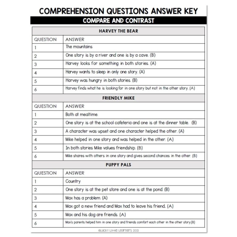 Digital 2nd Grade Reading Passages - Fiction Compare and Contrast ...