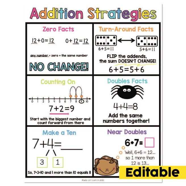 Editable Lucky Little Toolkit – Math Resources – Addition Strategies ...