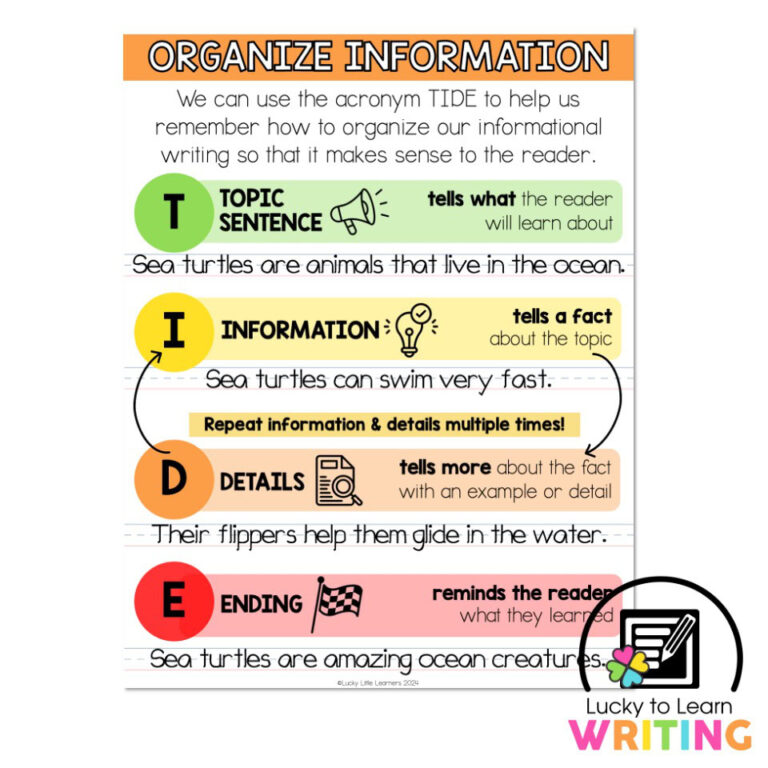 Lucky to Learn Writing - Unit 3 Informational - Anchor Chart - Organize ...