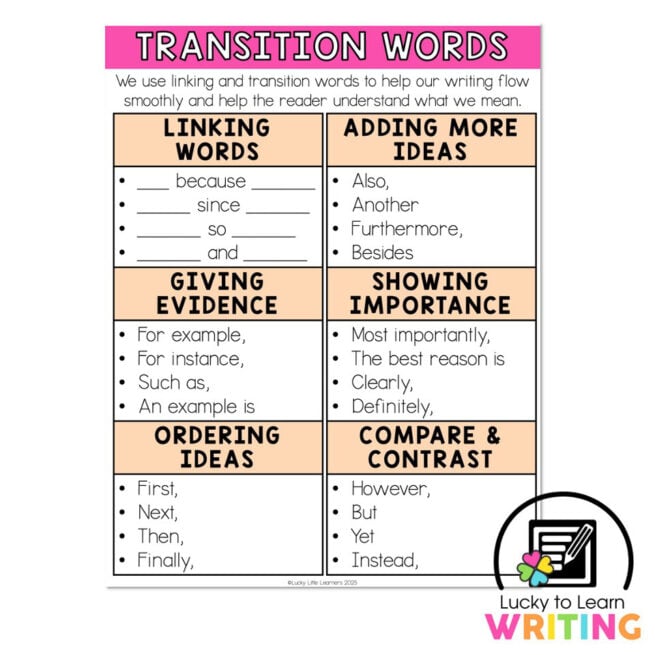 Lucky to Learn Writing - Unit 4 Opinion - Anchor Chart - Transition ...