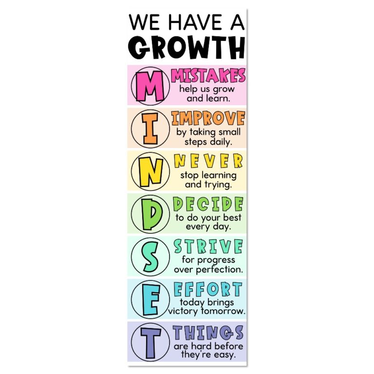 Growth Mindset Door Banner - Lucky Little Learners