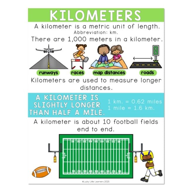 Measurement – Anchor Chart – Kilometers - Lucky Little Learners