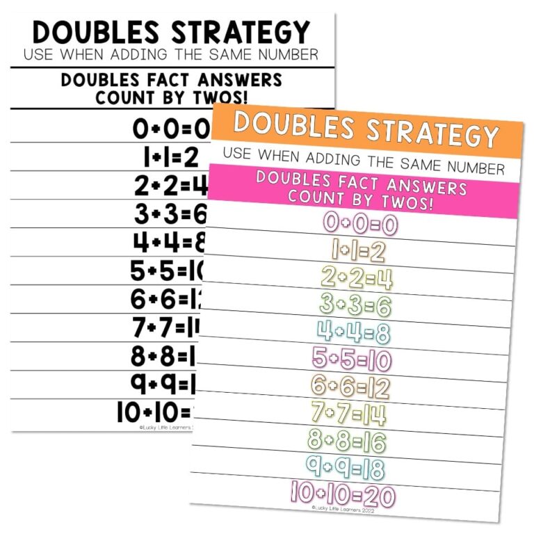 Lucky to Learn Math - Add and Subtract - Unit 2 - Anchor Chart ...
