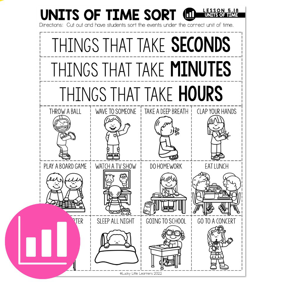 Lucky to Learn Math - Lesson 5.18 - Units of Time - Differentiation ...