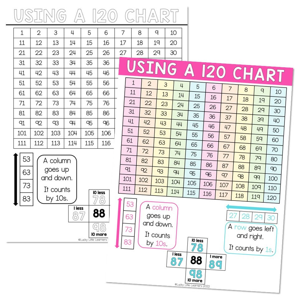 Lucky to Learn Math - Place Value - Unit 1 - Anchor Chart - Using a 120 ...