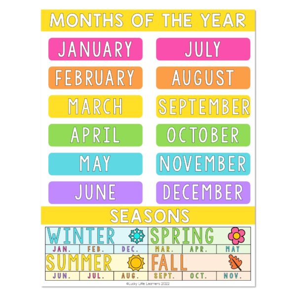 Lucky to Learn Math - Telling Time - Unit 5 - Anchor Chart - Months of ...
