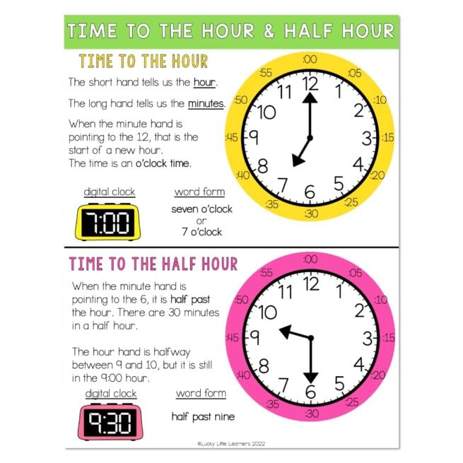 Lucky to Learn Math - Telling Time - Unit 5 - Anchor Chart - Time to ...