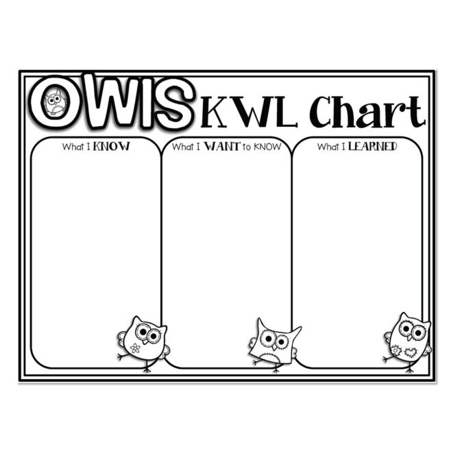 Owls Unit - Owls KWL Chart - Lucky Little Learners