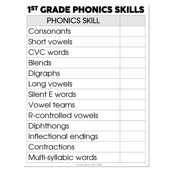Small Group and Intervention Literacy Kit - Assessment and Data - Skill ...