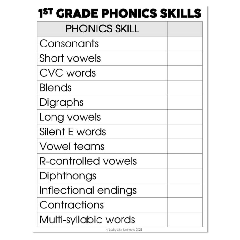 Small Group and Intervention Literacy Kit - Assessment and Data - Skill ...