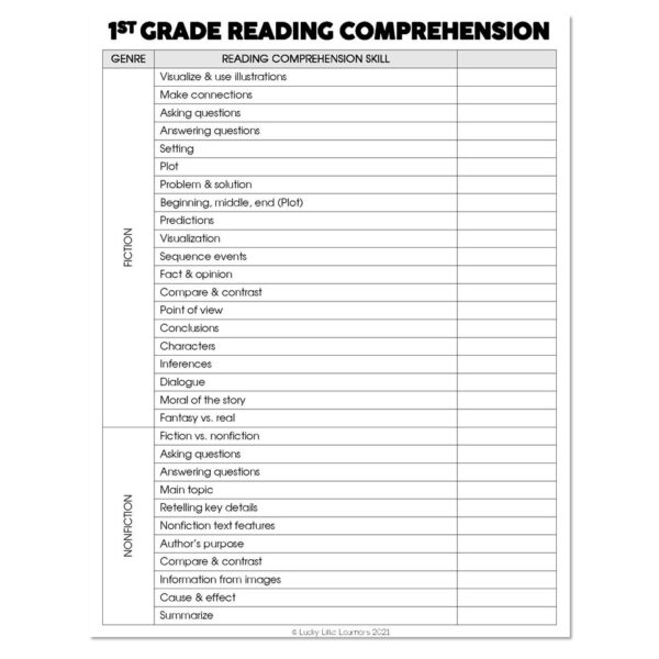 Small Group and Intervention Literacy Kit - Assessment and Data - Skill ...