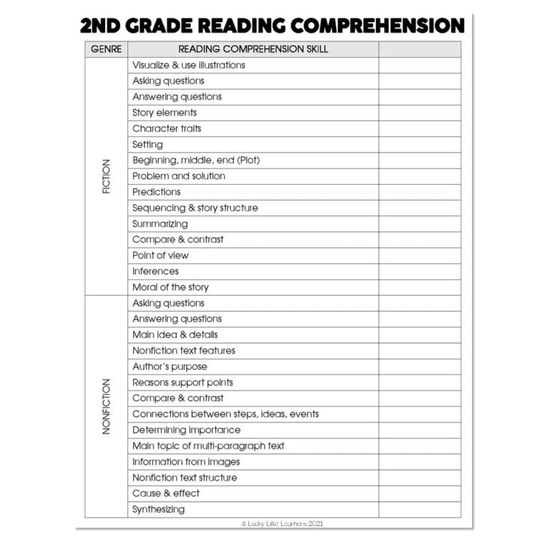 Small Group and Intervention Literacy Kit - Assessment and Data - Skill ...