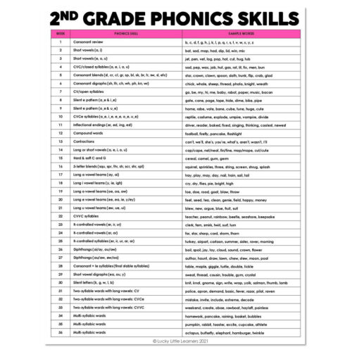 Small Group and Intervention Literacy Kit - Organizational and Planning ...