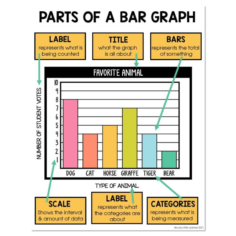 Small Group and Intervention Math Kit - Instructional Resources ...