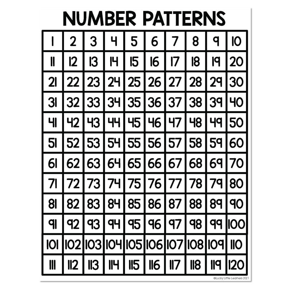 Small Group and Intervention Math Kit - Instructional Resources ...