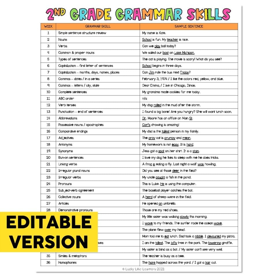 Editable - Classroom Setup - I Can Statements - 2nd Grade Scope and ...