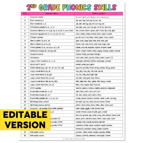 Editable - Classroom Setup - I Can Statements - 2nd Grade Scope and ...