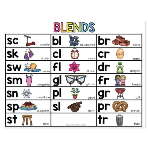 Lucky Little Toolkit - Literacy - Phonics Sound Charts - Blends - Lucky ...