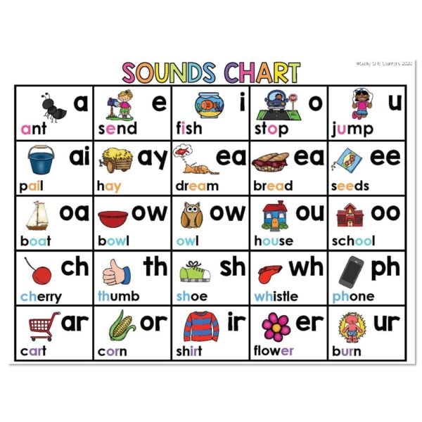 Lucky Little Toolkit - Literacy - Phonics Sound Charts - Sounds Chart ...