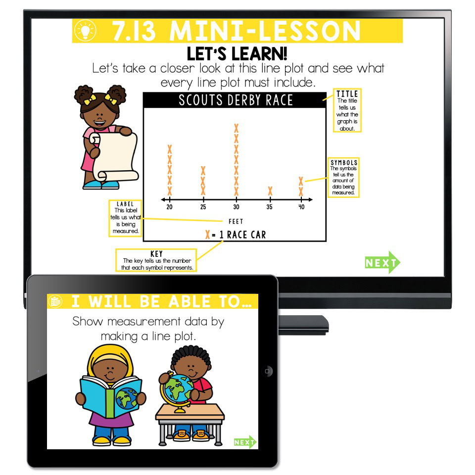 Lucky to Learn Math - Lesson 7.13 - Measurement Line Plots - Teaching ...