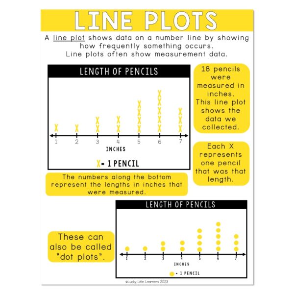 Lucky to Learn Math - Unit 7 - Measurement - Anchor Chart - Measurement ...