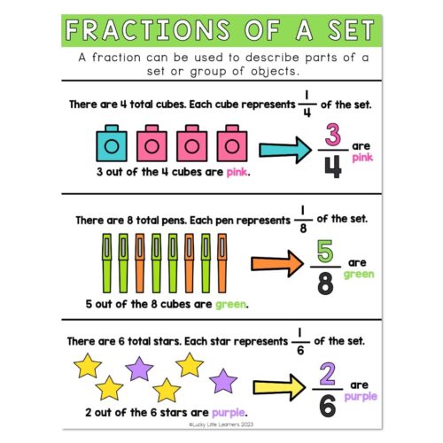 Lucky to Learn Math - Unit 8 - Geometry and Fractions - Anchor Chart ...