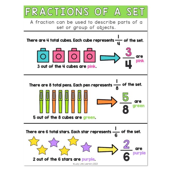 Lucky to Learn Math - Unit 8 - Geometry and Fractions - Anchor Chart ...