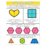 Lucky to Learn Math - Unit 8 - Geometry and Fractions - Anchor Chart ...