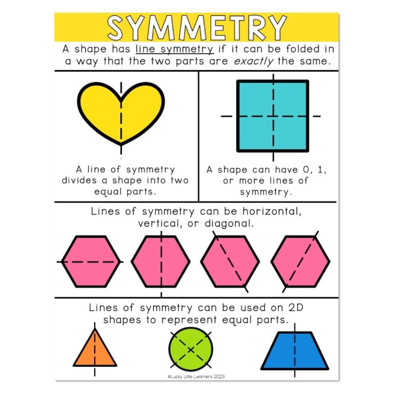 Lucky to Learn Math - Unit 8 - Geometry and Fractions - Anchor Chart ...