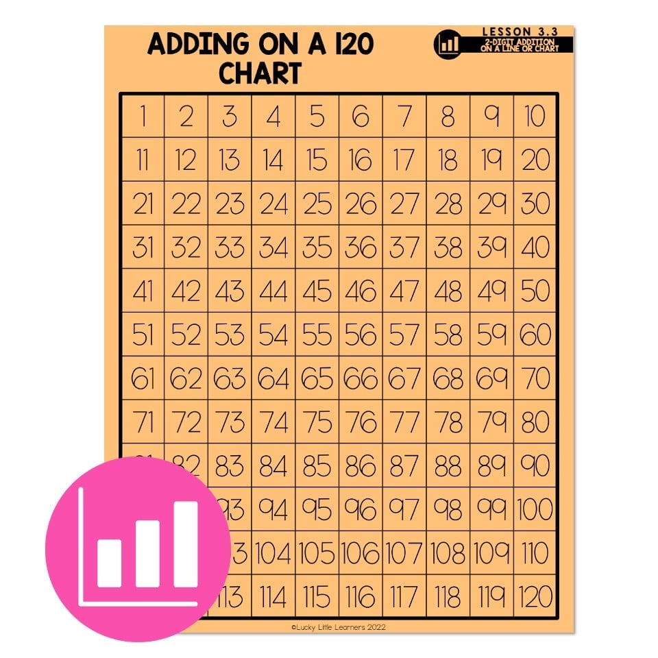 Lucky to Learn Math - 2-Digit Addition on a Number Line - Lesson 3.3 ...