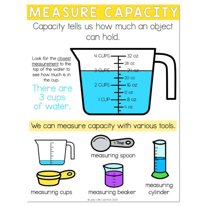 Lucky to Learn Math - Unit 10 - Anchor Chart - Measure Capacity - Lucky ...