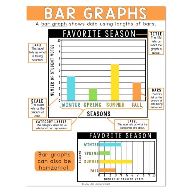 Lucky to Learn Math - Unit 6 - Graphing & Data - Anchor Chart - Bar ...