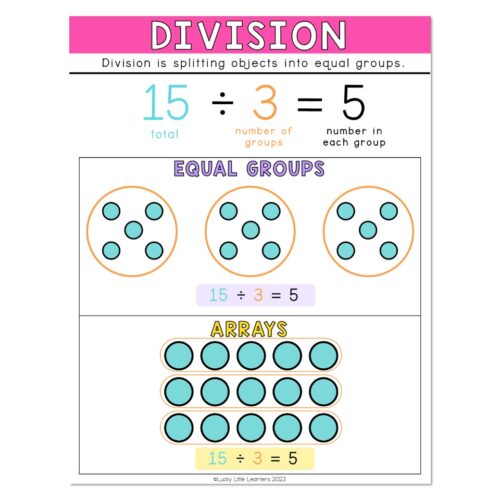 Lucky to Learn Math - Unit 9 - Multiplication and Arrays - Anchor Chart ...