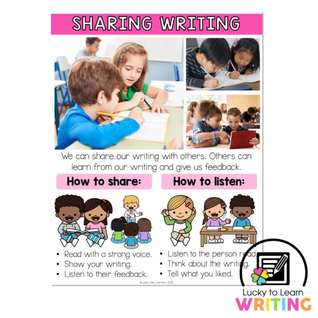 Lucky to Learn Writing 1st Grade - Unit 1 Writing Foundations- Anchor ...