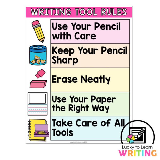 Lucky to Learn Writing 1st Grade - Unit 1 Writing Foundations- Anchor ...