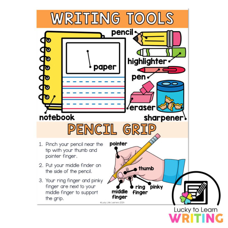 Lucky to Learn Writing - Unit 1 Foundations - Anchor Chart - Writing ...