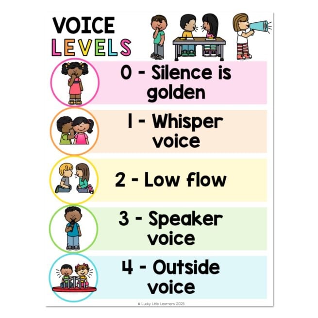 Classroom Procedures - Anchor Chart - Voice Levels - Lucky Little Learners