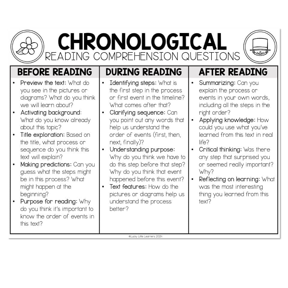 Comprehension Questions - Chronological Text Structure - Lucky Little ...