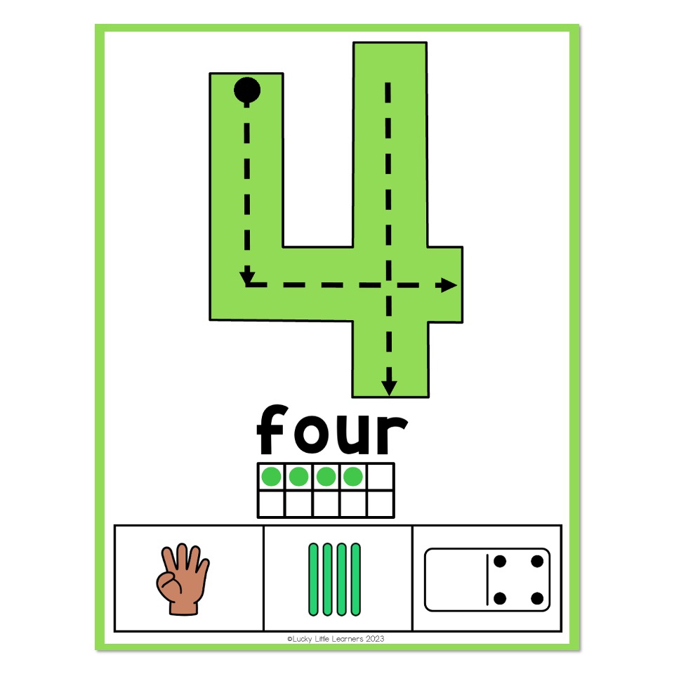 Lucky to Learn Math 1st Grade - Unit 1 - Number Sense - Anchor Chart ...