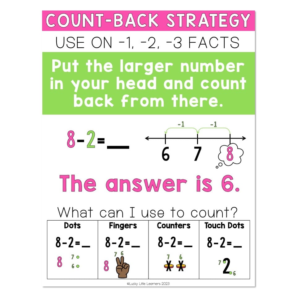 Lucky to Learn Math - 1st Grade - Unit 3 Subtraction - Anchor Chart ...