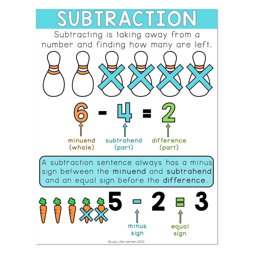 Lucky to Learn Math - 1st Grade - Unit 3 Subtraction - Anchor Chart ...
