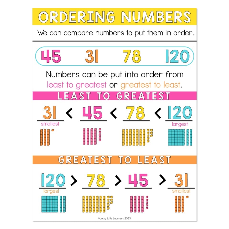 Lucky to Learn Math - 1st Grade - Unit 4 Place Value - Anchor Chart ...