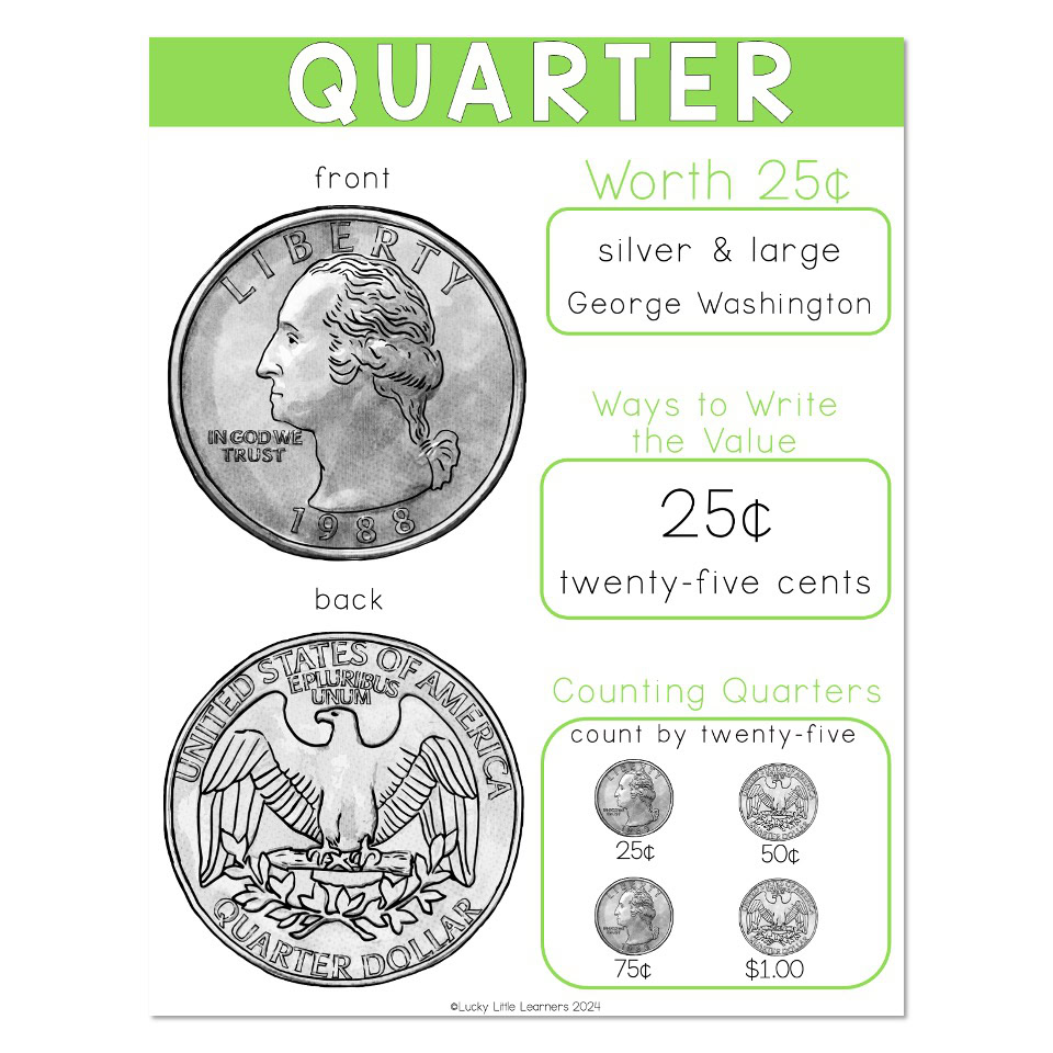 Lucky to Learn Math - 1st Grade - Unit 7 Money - Anchor Chart - Quarter ...