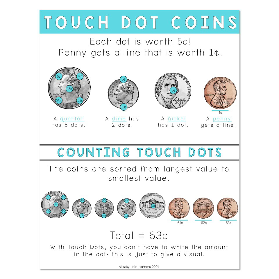 Lucky to Learn Math - 1st Grade - Unit 7 Money - Anchor Chart - Touch ...