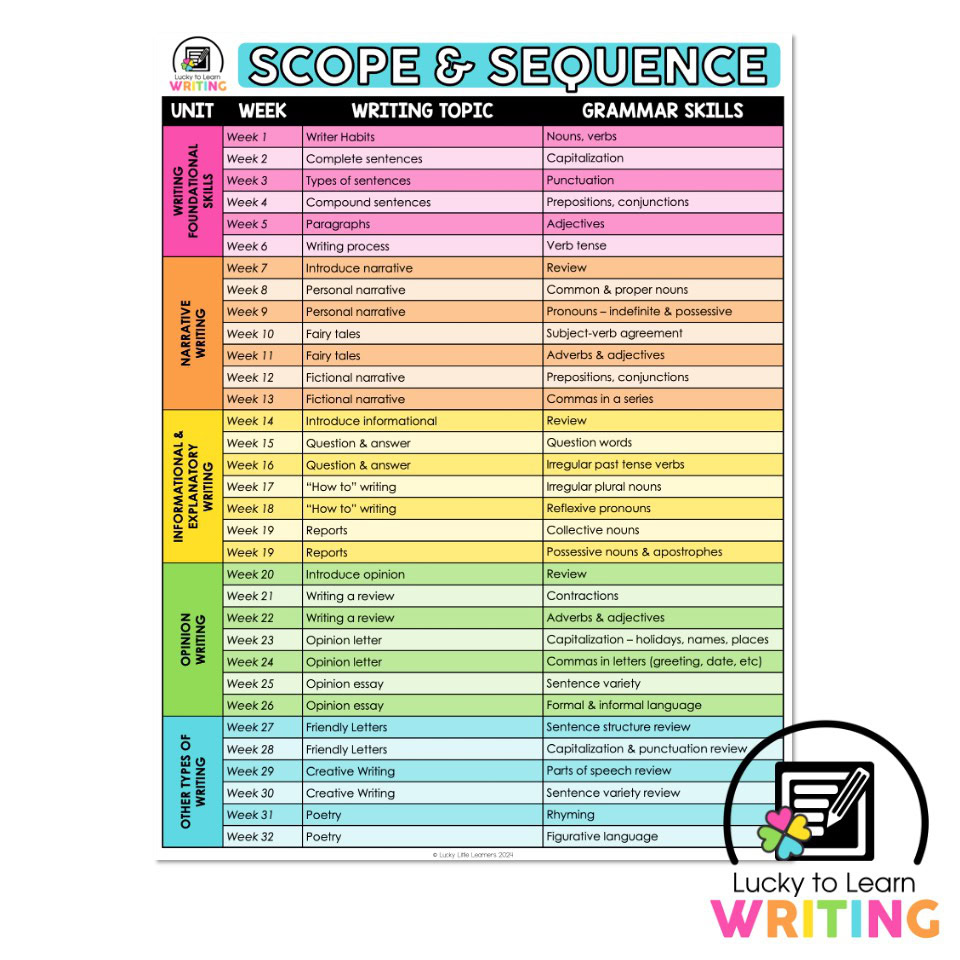 Lucky to Learn Writing - Scope and Sequence - Lucky Little Learners