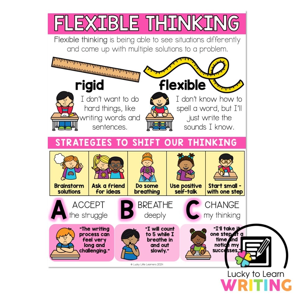 Lucky to Learn Writing - Unit 1 Foundations - Anchor Chart - Flexible ...