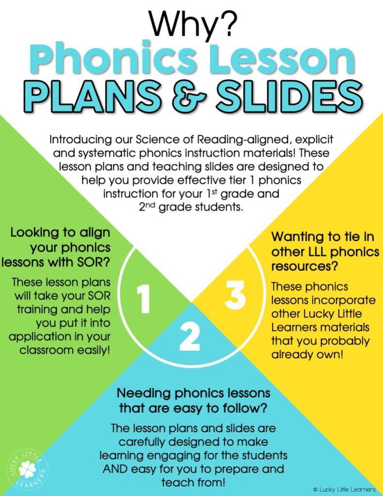 Phonics Lessons and Teaching Slides - Lucky Little Learners