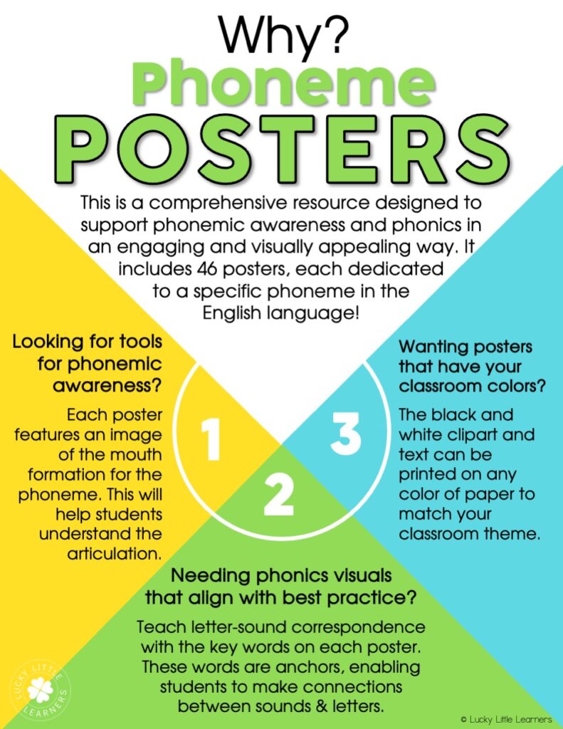 Phoneme Posters - Lucky Little Learners