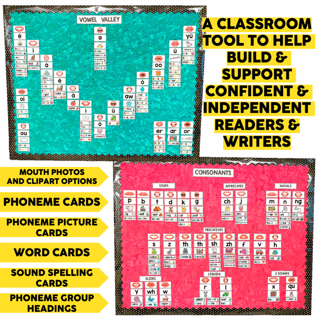 Sound Wall with Mouth Pictures - Lucky Little Learners