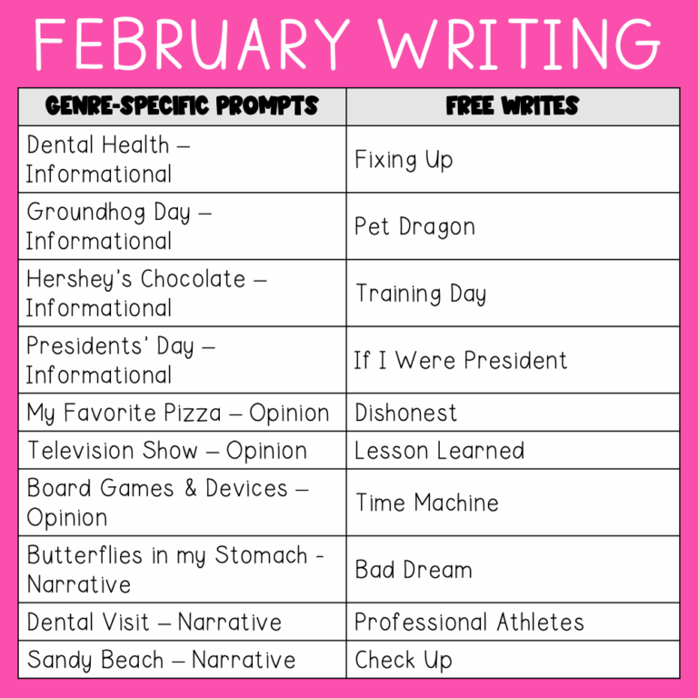 1st and 2nd Grade February Writing Prompts | Print and Digital - Lucky ...